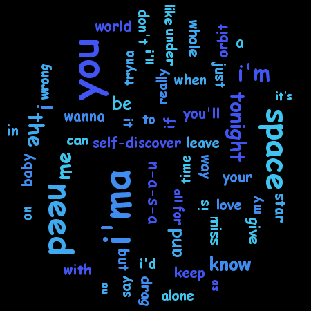 Word Clouds